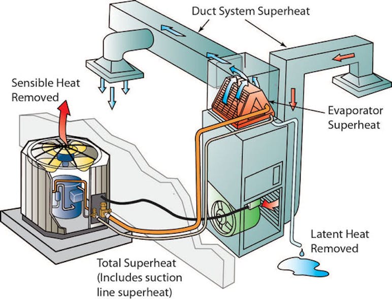 Why Measure Three Types of Superheat? | Contracting Business