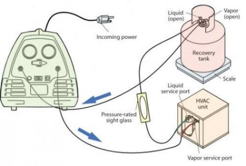 Service Clinic: Effective Refrigerant Recovery Techniques | Contracting ...