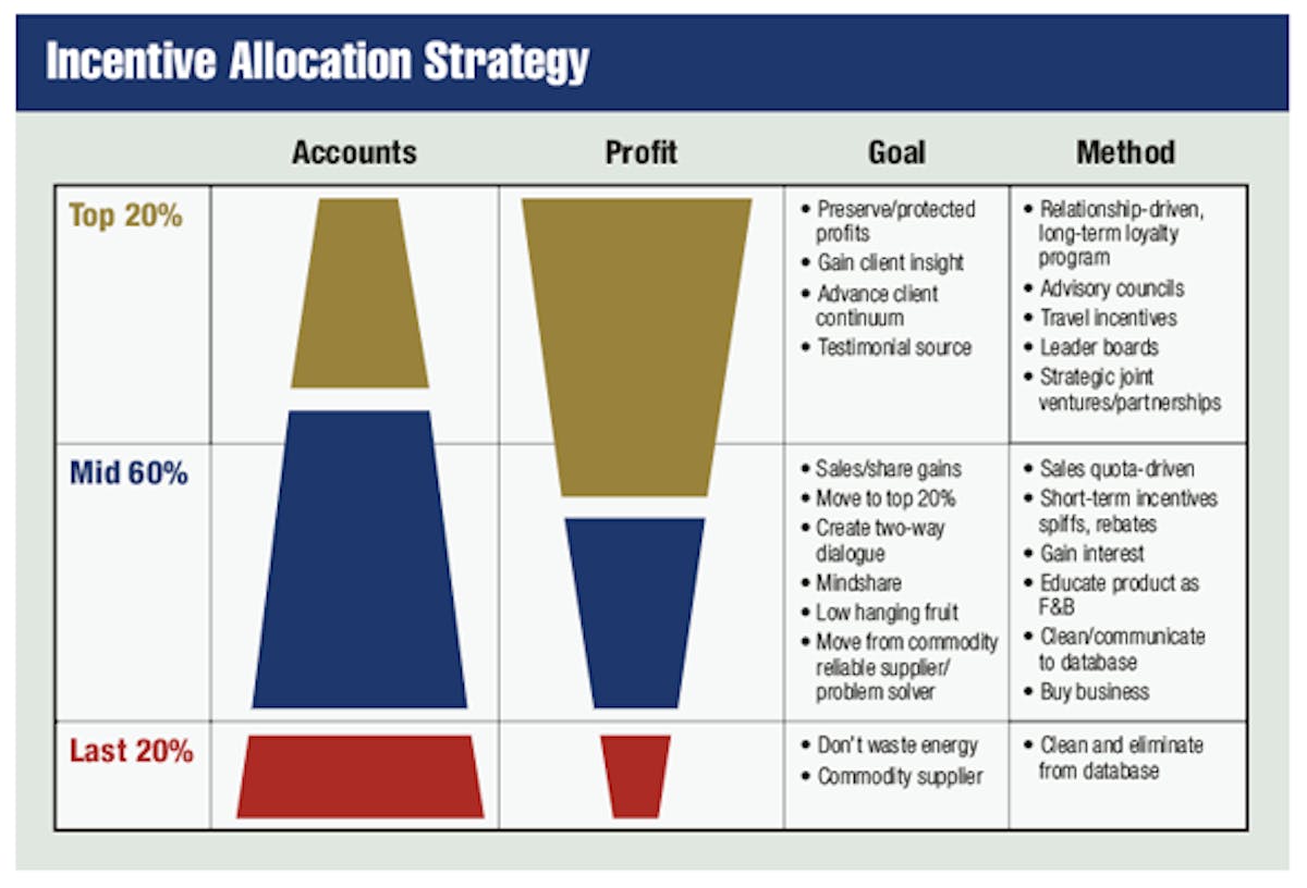 7 Easy Steps to Make a Contractor Incentive Program Successful ...