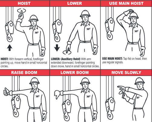 LOWER THE BOOM!: Crane Operation Hand Signals You Must Know ...