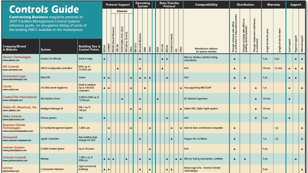 Controls Guide | Contracting Business