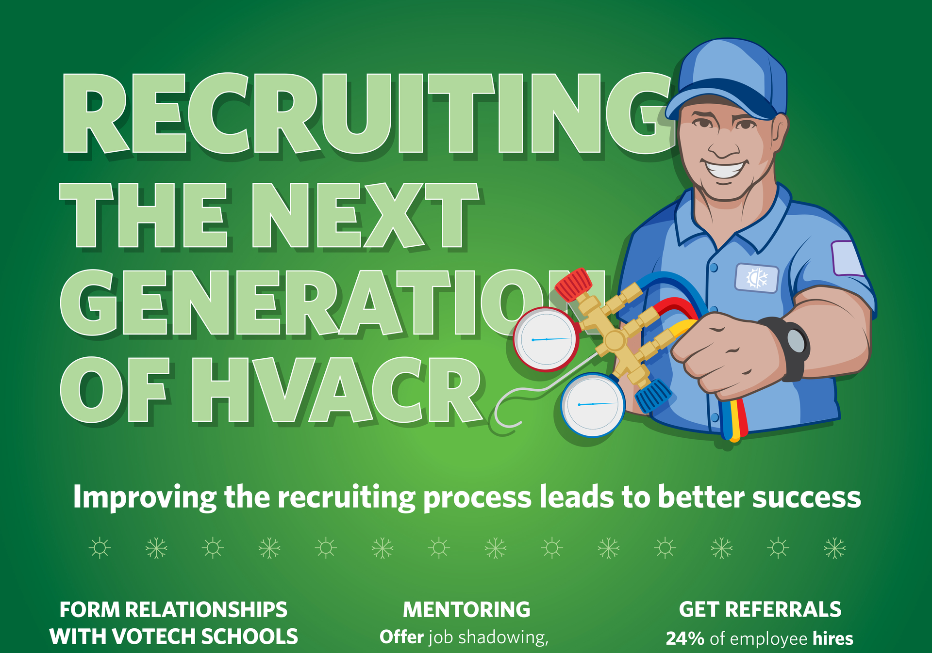 HELP WANTED: 5 Ways You Can Recruit the Next Generation of HVACR ...