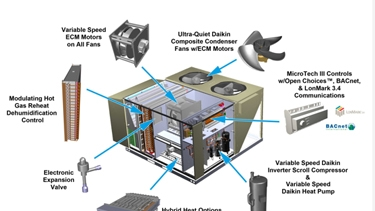 Daikin McQuay Rebel First to Meet DOE Rooftop Unit Challenge ...