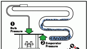 12 Solutions for Fixing Common TEV Problems | Contracting Business