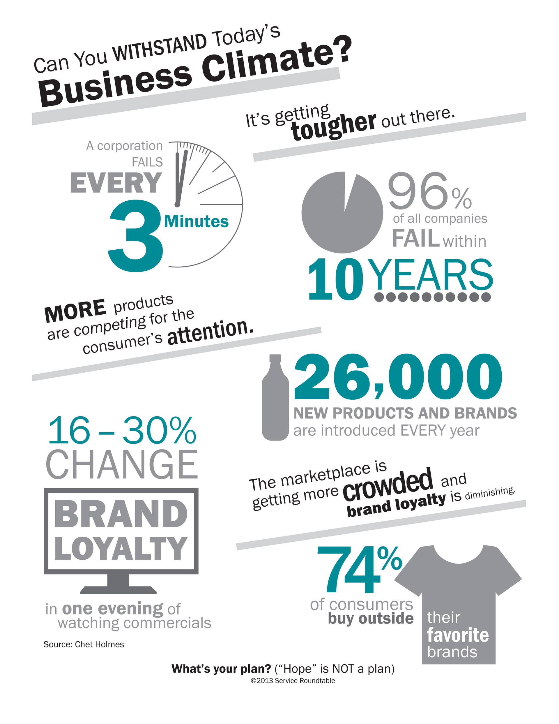 Service Roundtable Download June 2013 | Contracting Business