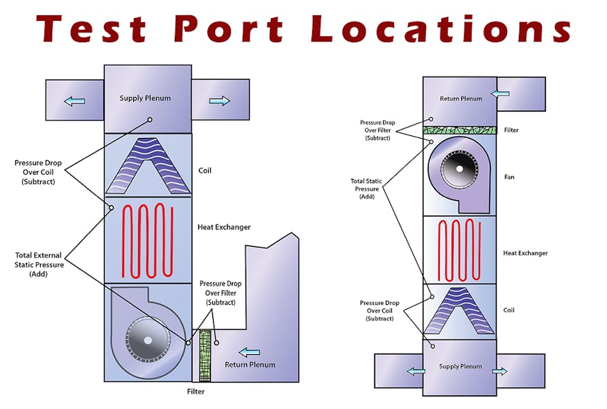 Six Secrets for Accurate Static Pressure Testing | Contracting Business