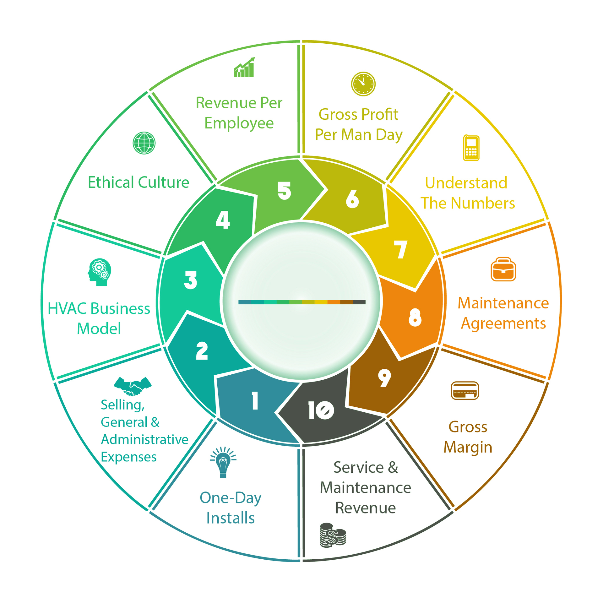 10 KPIs for Successful HVAC Business Ownership | Contracting Business