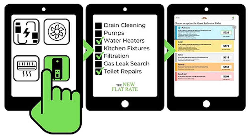 The New Flat Rate Introduces 'Section Selection' Option | Contracting ...