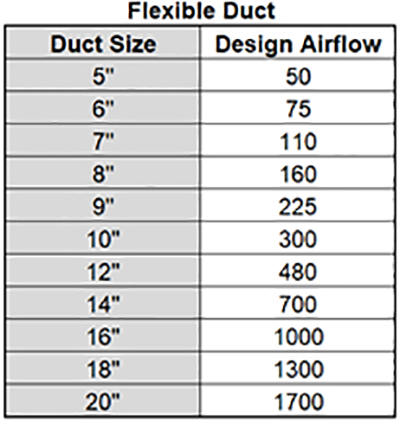 Hvac Duct Size Cfm Table