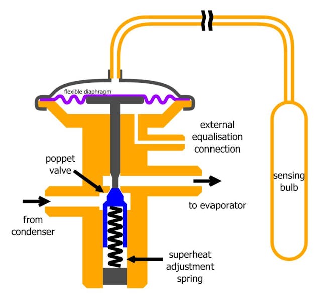 REFRIGERATION BASICS: Optimizing System Performance Using a TXV ...