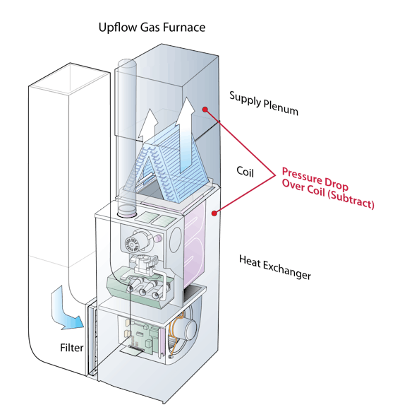How to Diagnose Indoor Coil Condition Using Manufacturer Pressure Drop ...