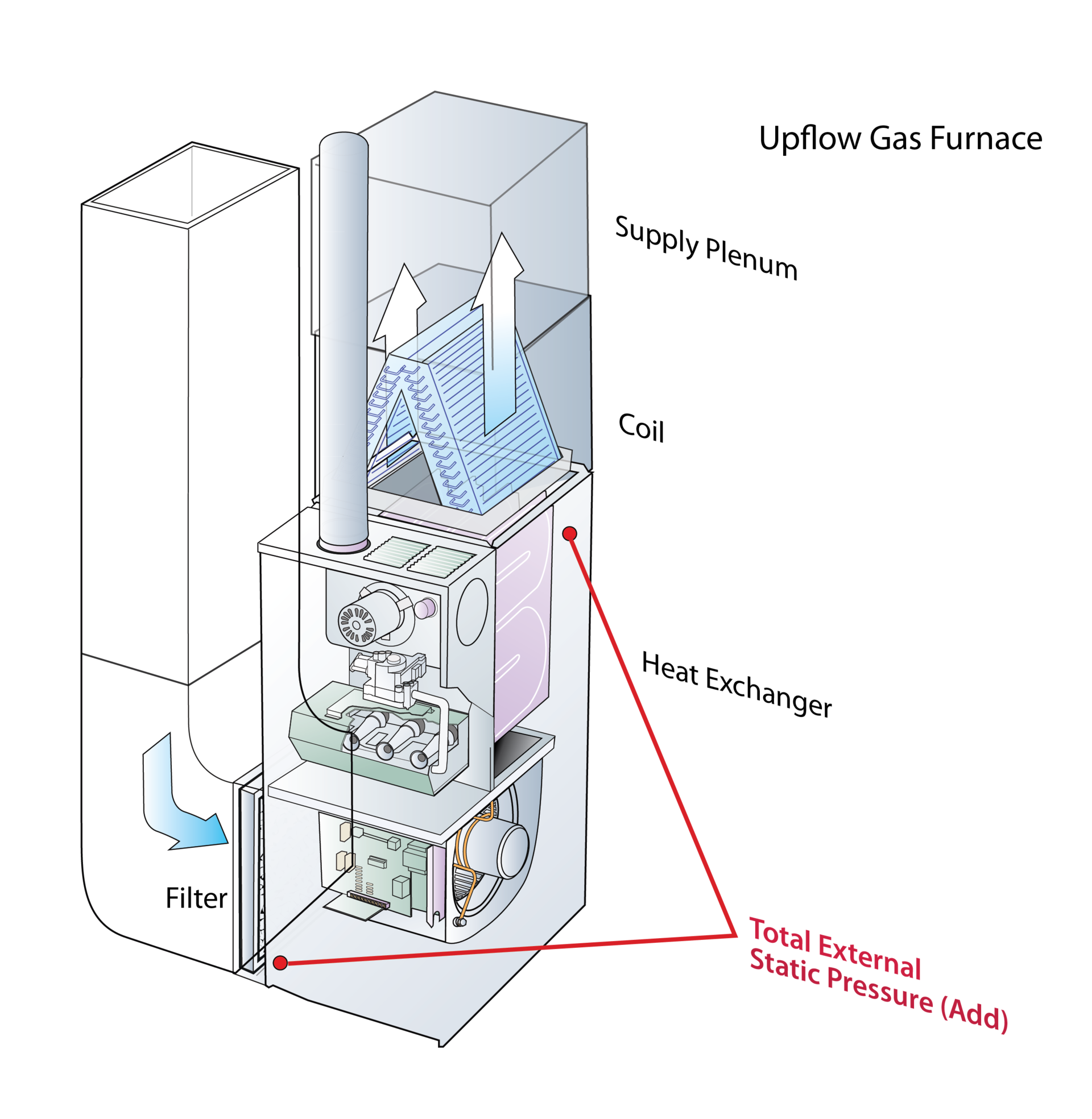 Total External Static Pressure Isn’t a Silver Bullet | Contracting Business