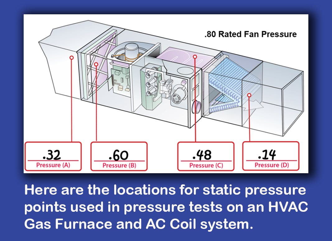 Unlocking System Performance Potential: The Domino Effect of Static ...