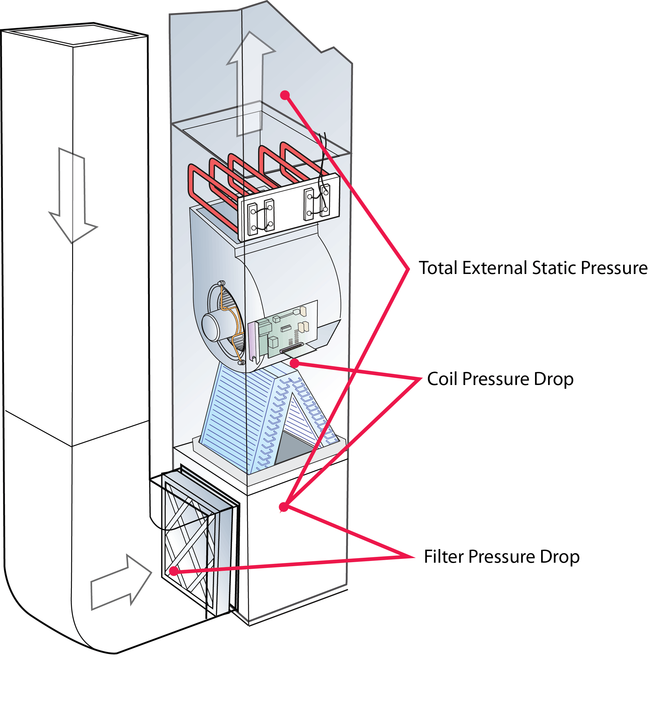 Solving Fan Failure Errors | Contracting Business